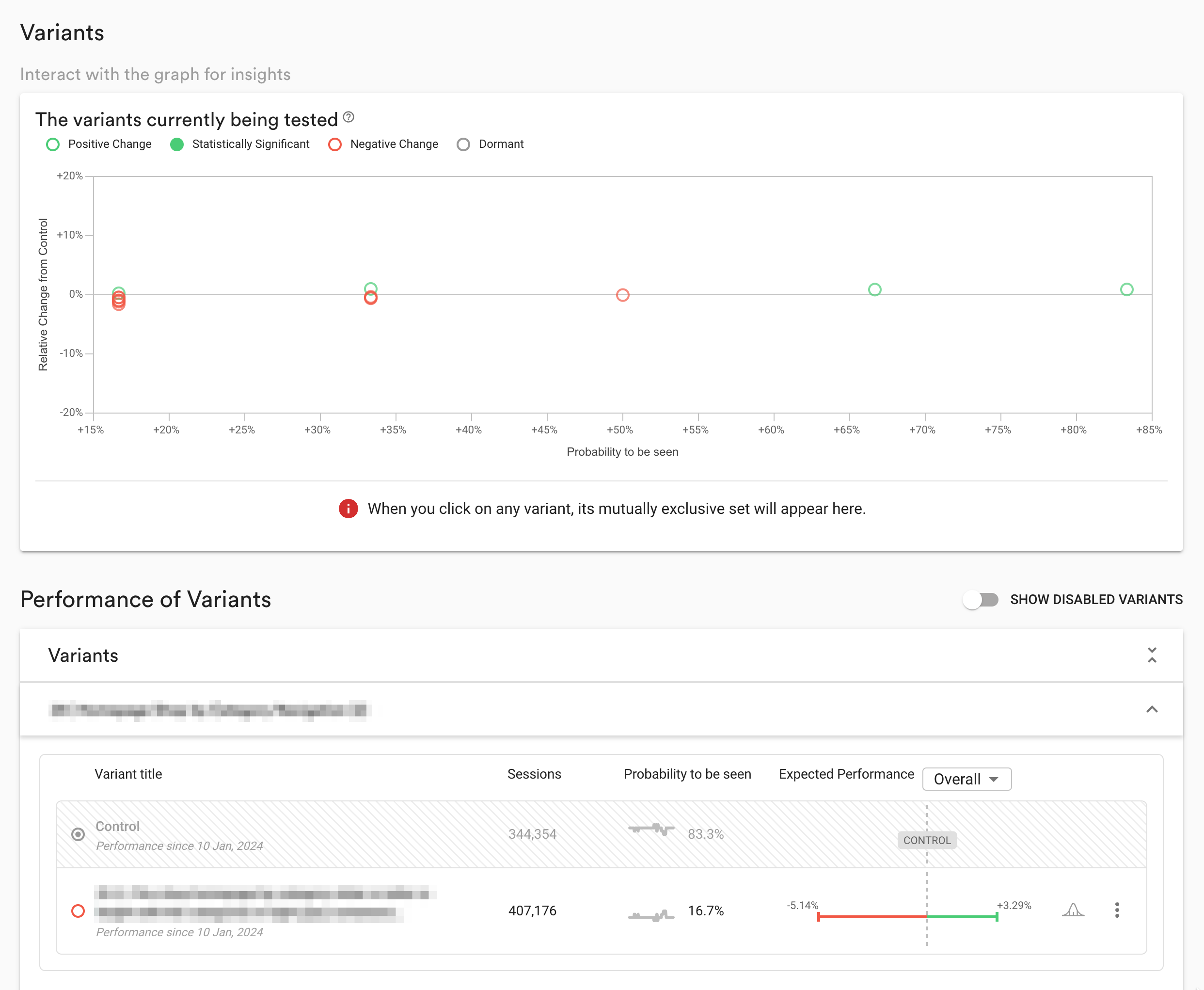 How to understand variant performance – Evolv AI