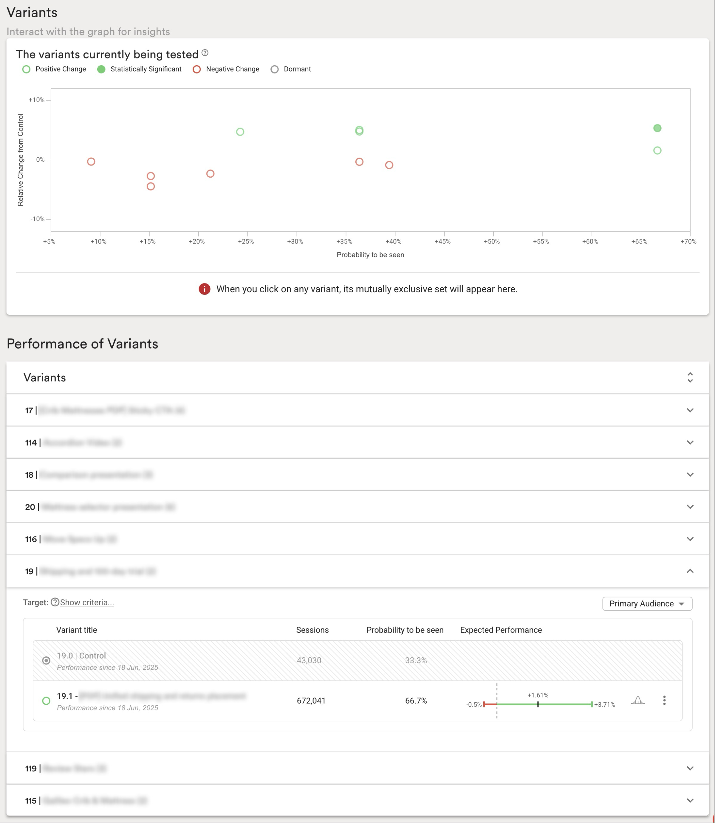 How to understand variant performance – Evolv AI